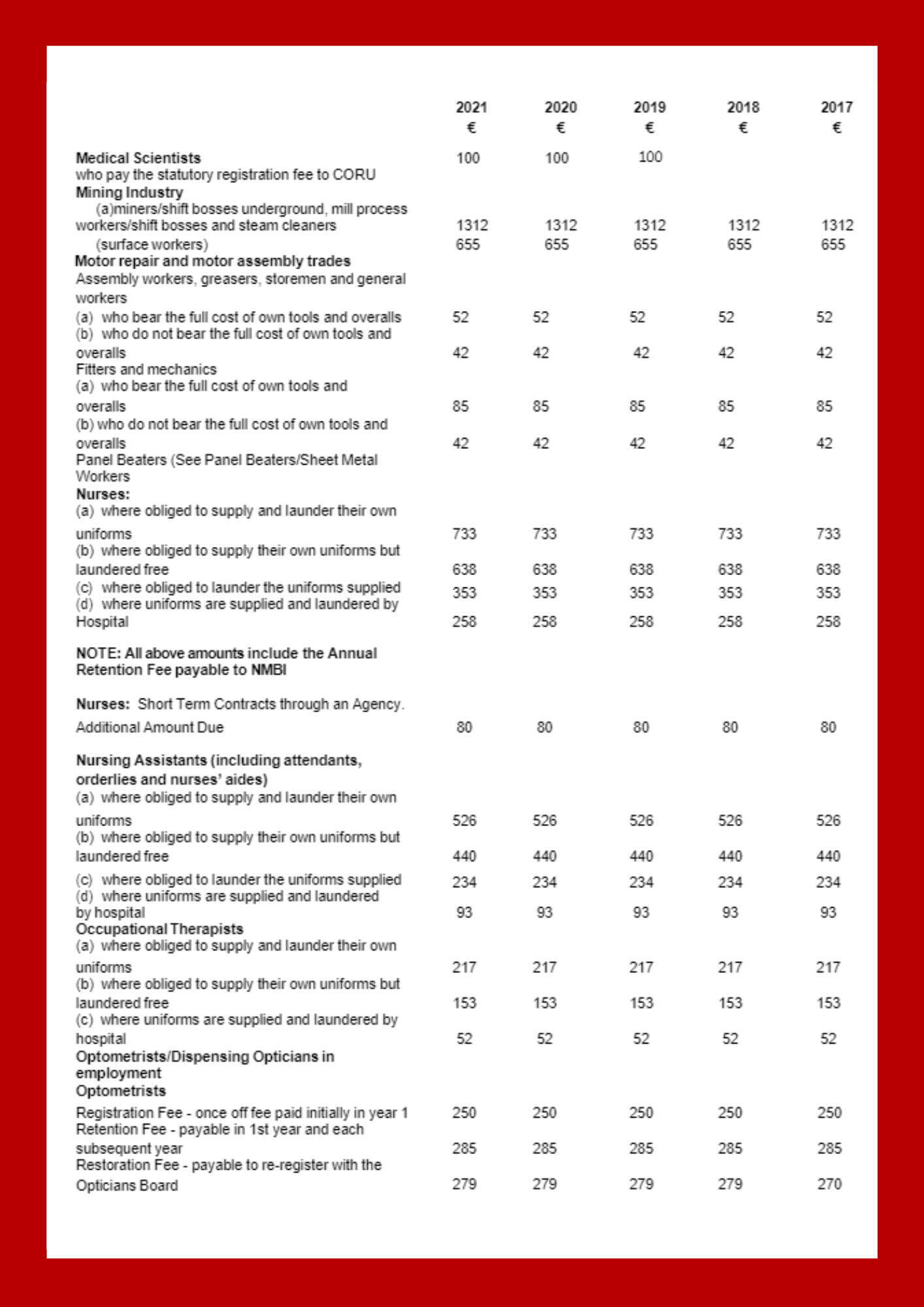 Flat Rate Expenses Allowances - Rebates